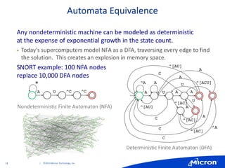 Automata Processing: Accelerating Big Data | PDF