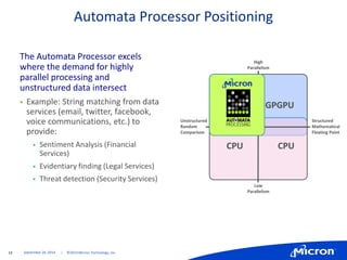 Automata Processing: Accelerating Big Data | PDF
