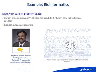 Automata Processing: Accelerating Big Data | PPT