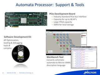 Automata Processing: Accelerating Big Data | PDF