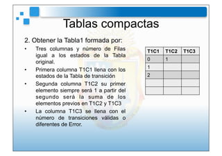 Automatas y compiladores tablas de transición análisis léxico | PDF
