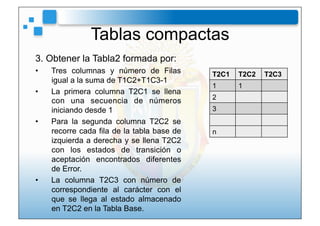 Automatas y compiladores tablas de transición análisis léxico | PDF