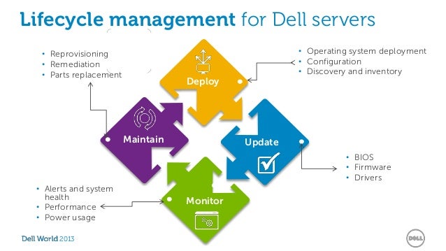 Automate and Simplify IT Infrastructure Operations Automate and Simplify IT Infrastructure Operations