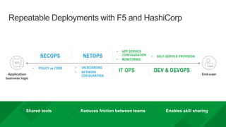 Automate and simplify multi cloud complexity with f5 and hashi corp | PPTX | Cloud Computing ...
