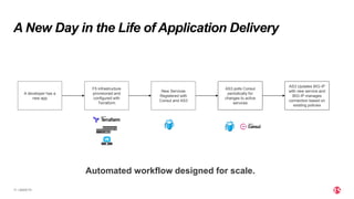 Automate and simplify multi cloud complexity with f5 and hashi corp | PPTX | Cloud Computing ...