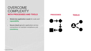 Automate and simplify multi cloud complexity with f5 and hashi corp | PPTX | Cloud Computing ...