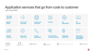 Automate and simplify multi cloud complexity with f5 and hashi corp | PPTX | Cloud Computing ...