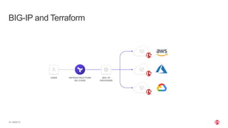 Automate and simplify multi cloud complexity with f5 and hashi corp | PPTX | Cloud Computing ...