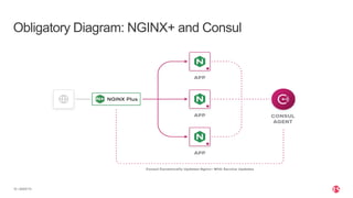 Automate and simplify multi cloud complexity with f5 and hashi corp | PPTX | Cloud Computing ...