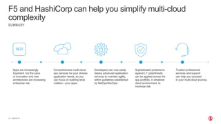 Automate and simplify multi cloud complexity with f5 and hashi corp | PPTX | Cloud Computing ...
