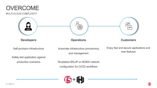Automate and simplify multi cloud complexity with f5 and hashi corp | PPTX | Cloud Computing ...