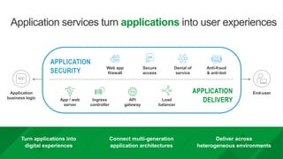 Automate and simplify multi cloud complexity with f5 and hashi corp | PPTX | Cloud Computing ...