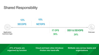 Automate and simplify multi cloud complexity with f5 and hashi corp | PPTX | Cloud Computing ...