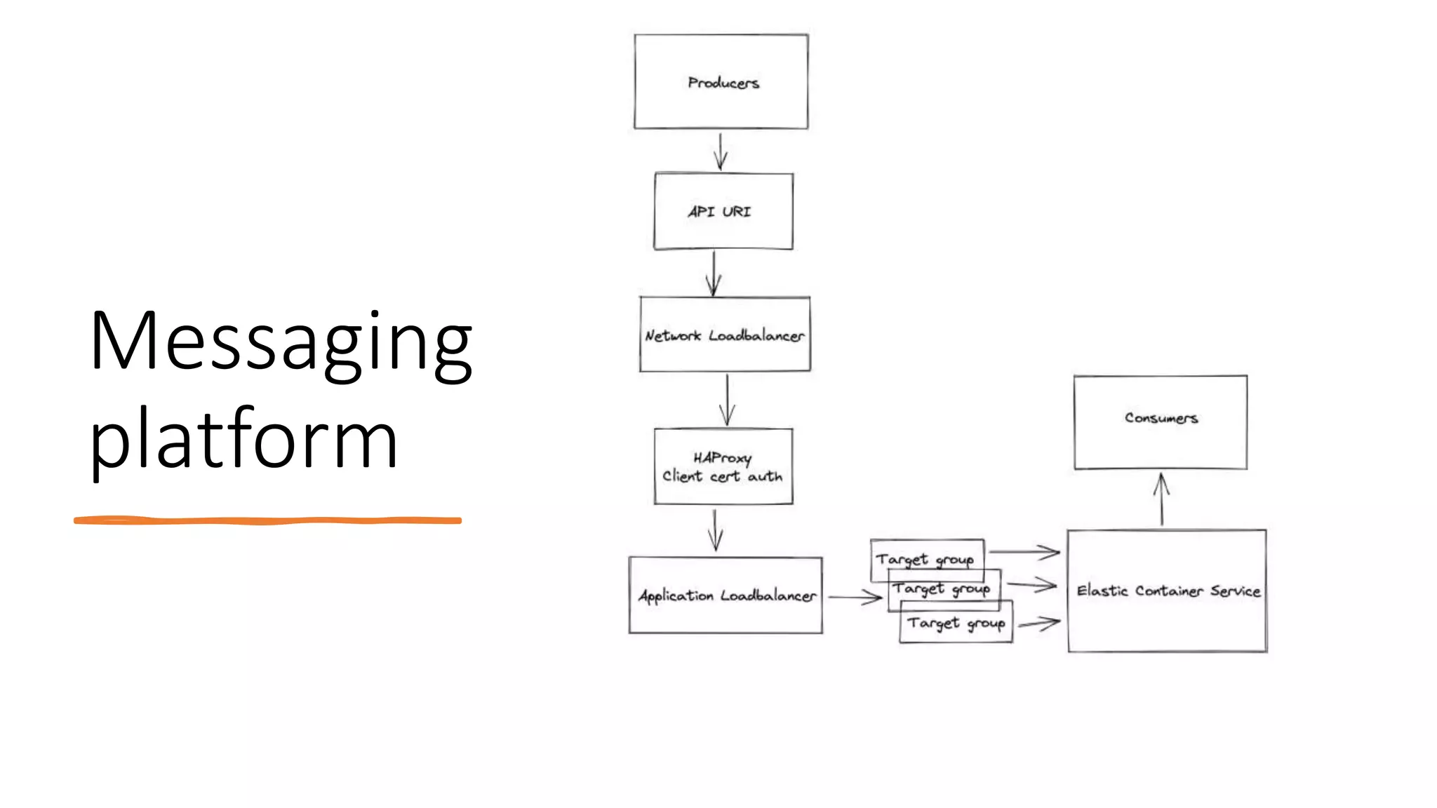 Automate & Autoscale AWS ECS.pptx