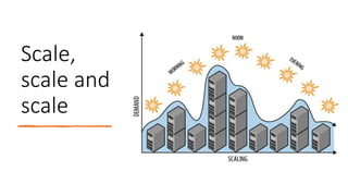 Automate & Autoscale AWS ECS.pptx