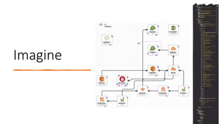 Automate & Autoscale AWS ECS.pptx