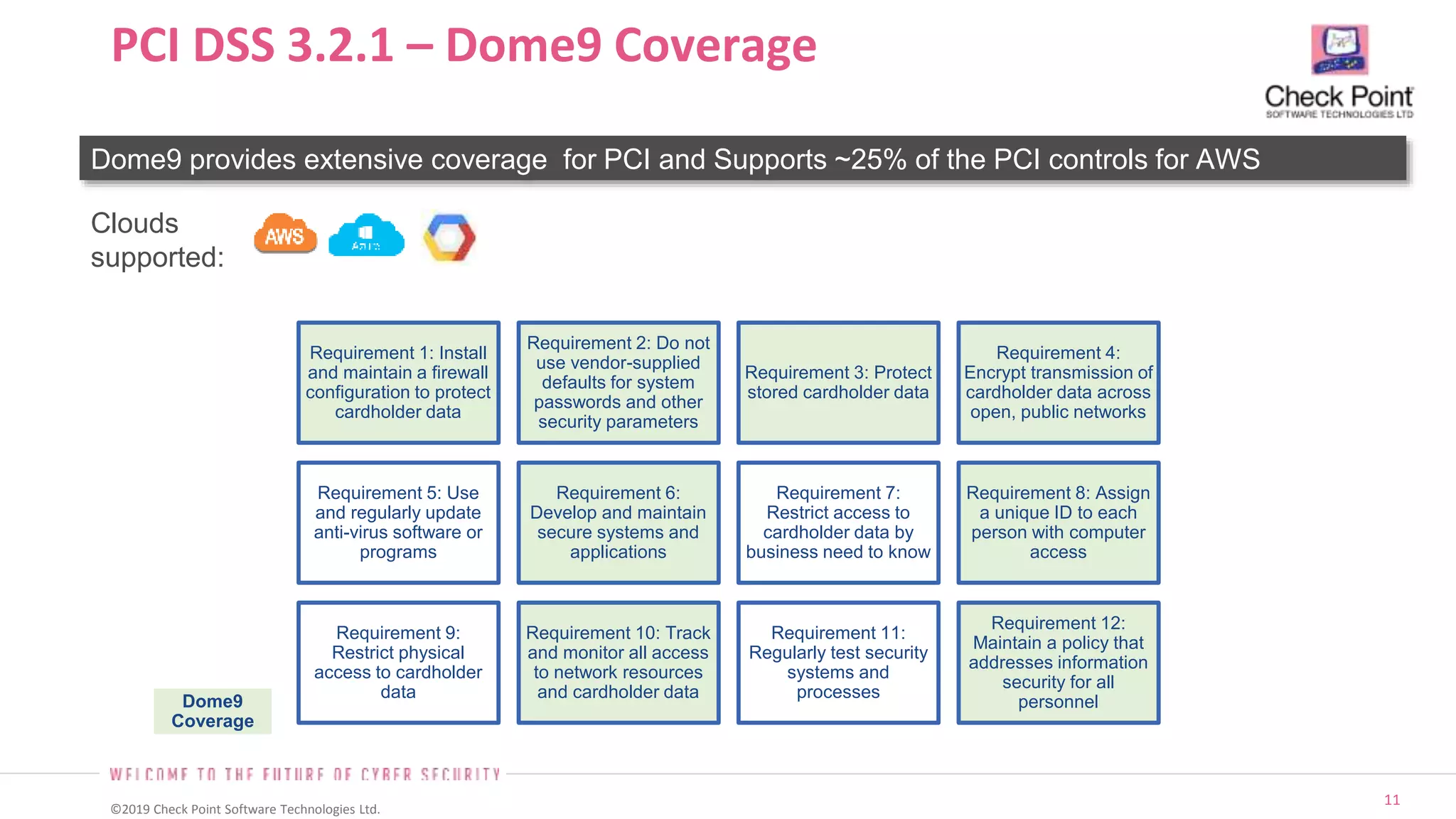 Automate compliance with cloud guard dome9 | PPTX | Cloud Computing | Internet