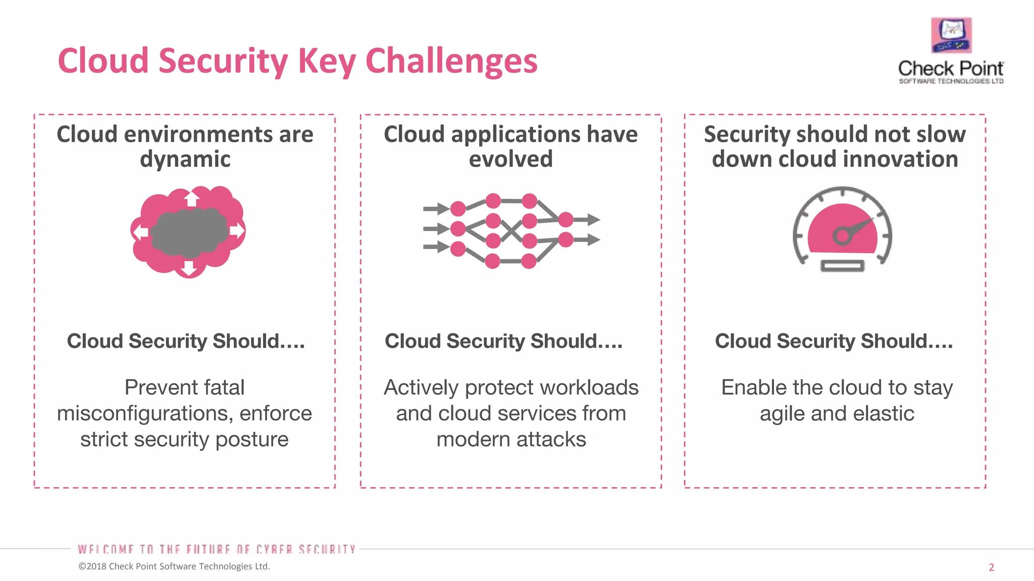 Automate compliance with cloud guard dome9 | PPTX | Cloud Computing | Internet
