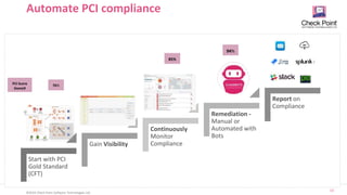 Automate compliance with cloud guard dome9 | PPTX | Cloud Computing | Internet