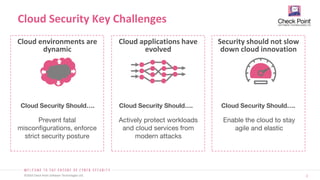 Automate compliance with cloud guard dome9 | PPTX | Cloud Computing ...
