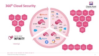 Automate compliance with cloud guard dome9 | PPTX | Cloud Computing | Internet