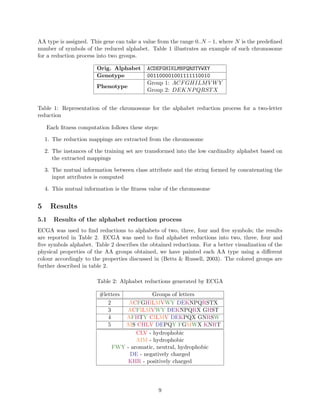 Automated alphabet reduction with evolutionary algorithms for protein structure prediction | PDF ...