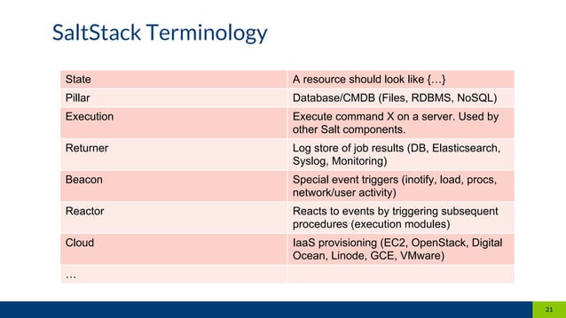 Automated Application Management with SaltStack | PDF