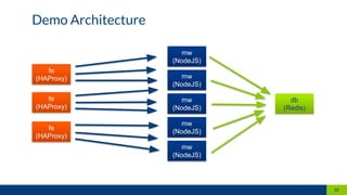 Automated Application Management with SaltStack | PDF