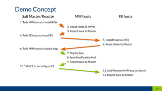Automated Application Management with SaltStack | PDF