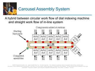 Automated-Assembly-Systems.ppt