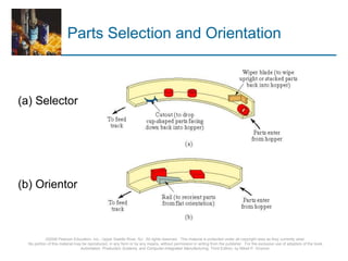 Automated-Assembly-Systems.ppt
