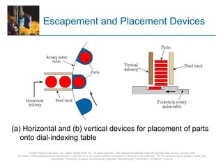 Automated-Assembly-Systems.ppt