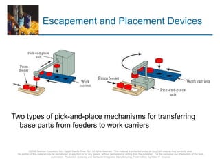 Automated-Assembly-Systems.ppt