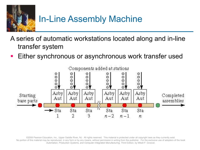 Automated-Assembly-Systems.ppt