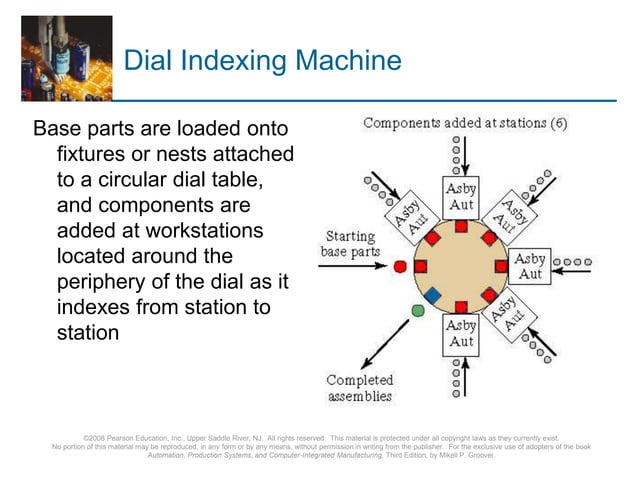Automated-Assembly-Systems.ppt