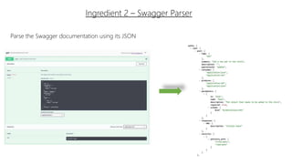 automated-automation-of-rest-apis.pptx