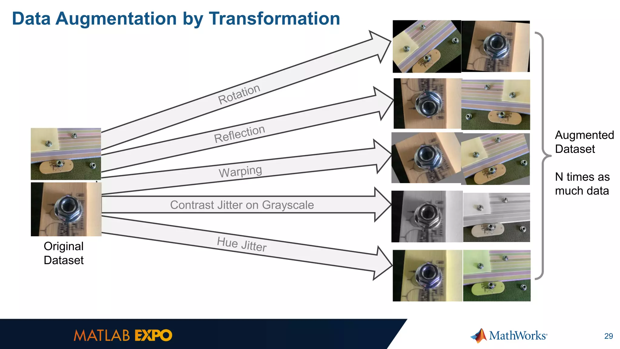 Automated Optical Inspection And Defect Detection For Industrial