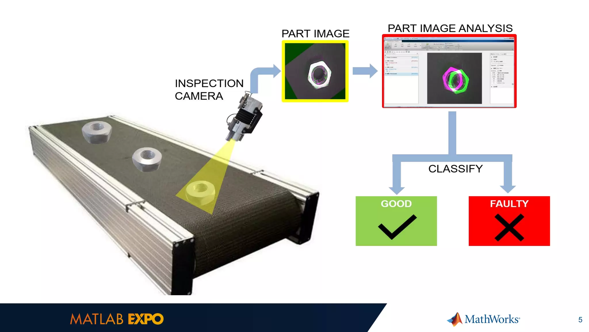 Automated Optical Inspection And Defect Detection For Industrial