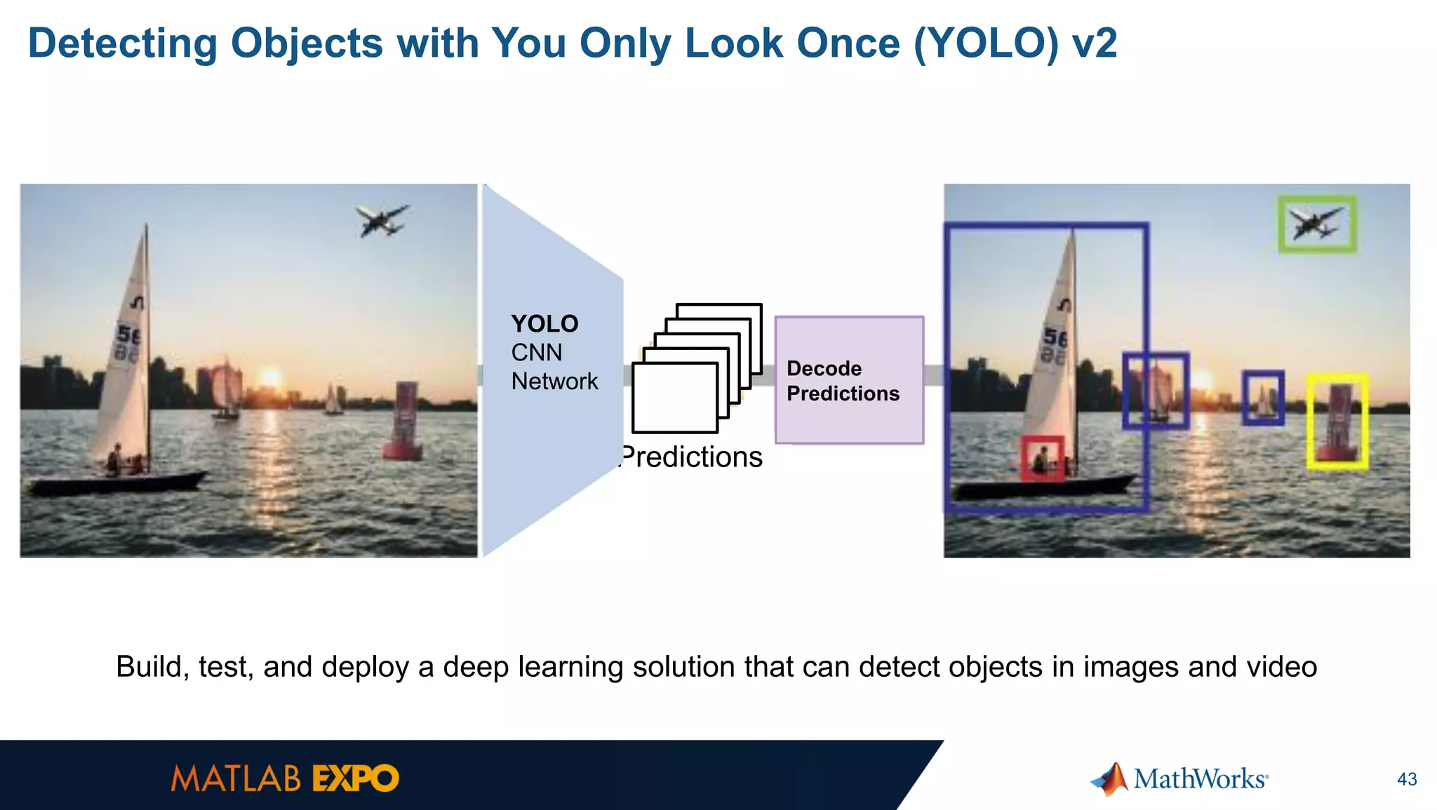 Automated Optical Inspection And Defect Detection For Industrial
