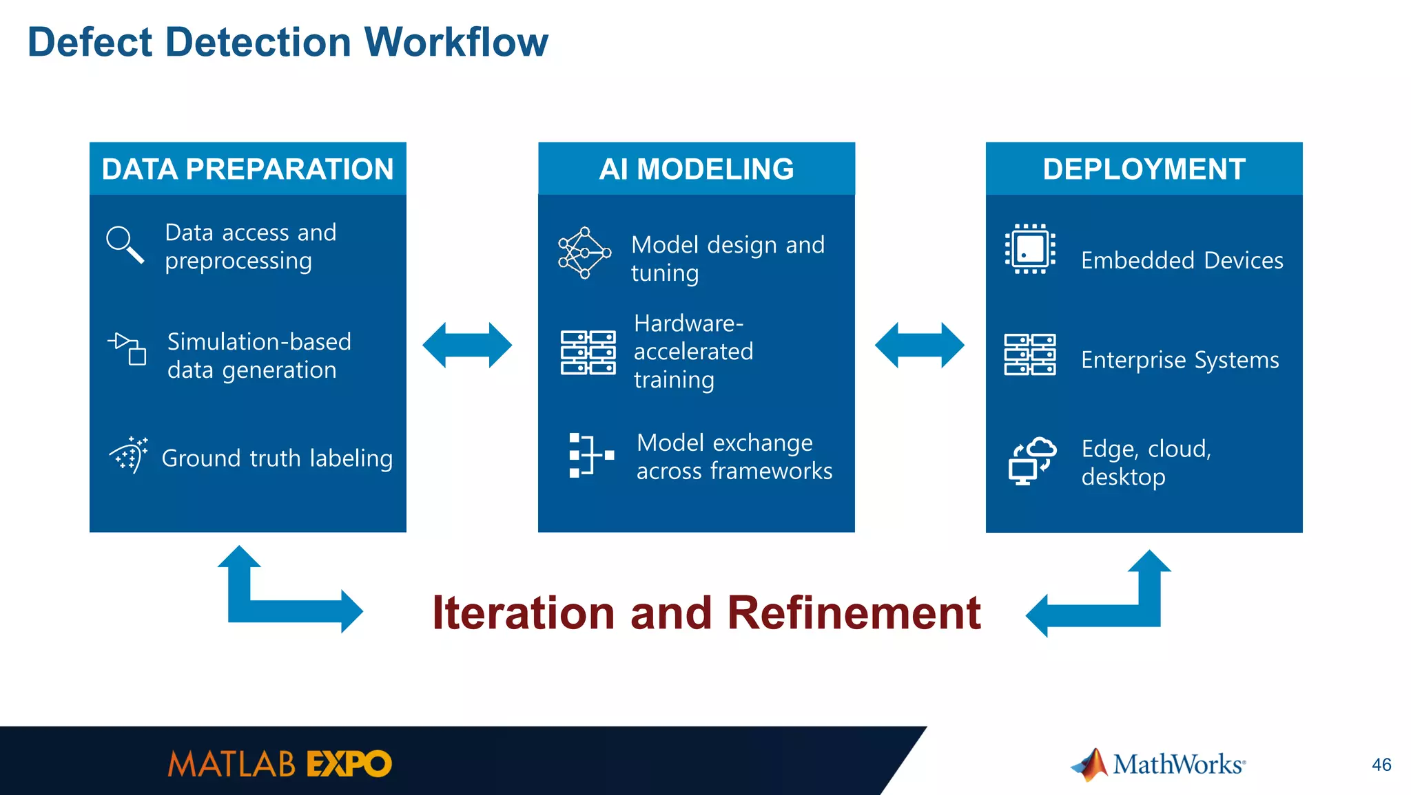 Automated Optical Inspection And Defect Detection For Industrial