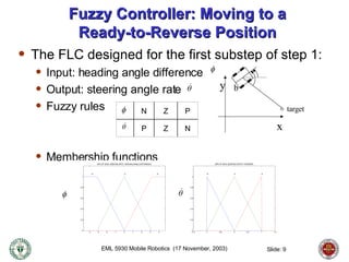 Automated Parallel Parking Using Fuzzy Logic | PPT