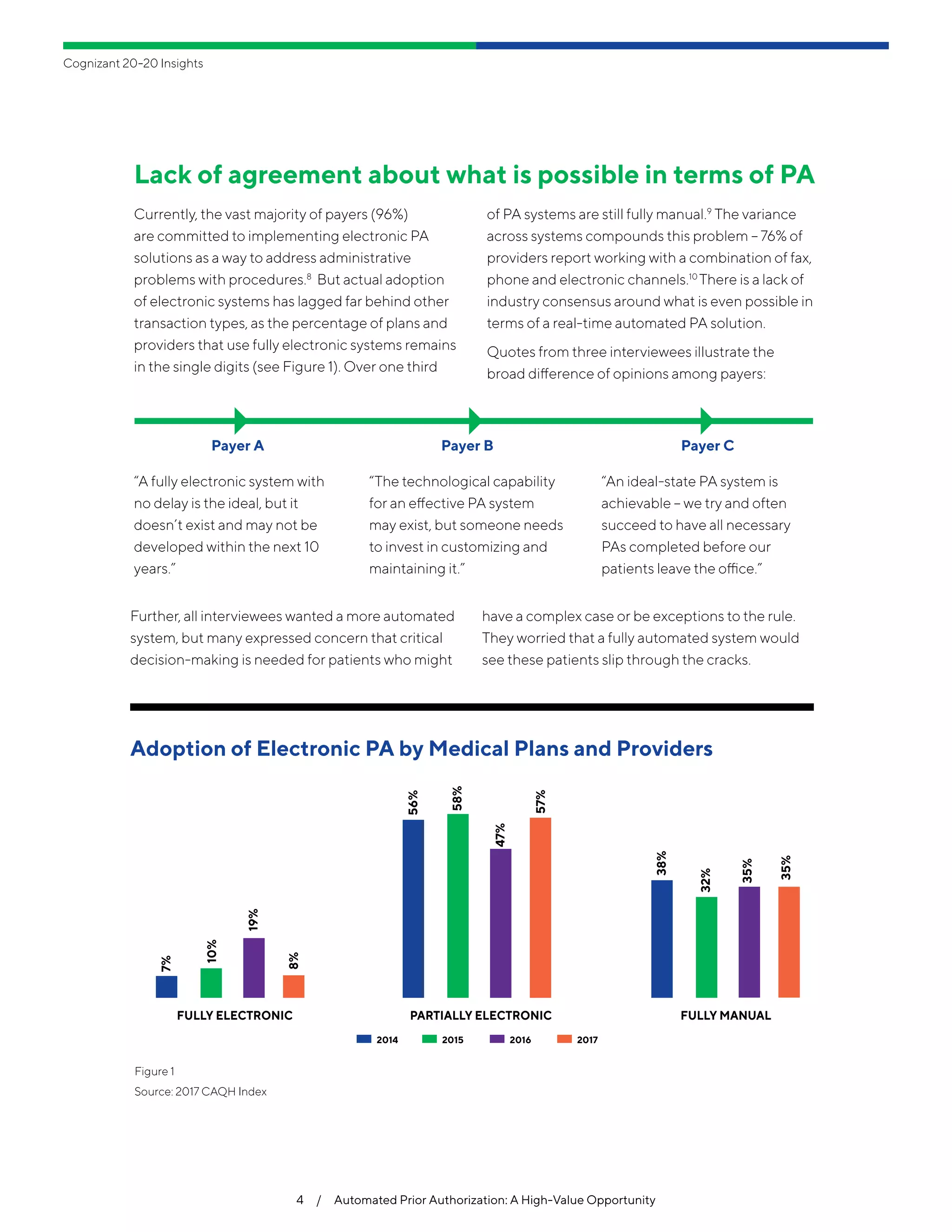Automated Prior Authorization: A High-Value Opportunity | PDF