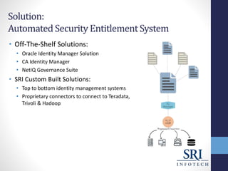 IDM and Automated Security Entitlement Systems | PPSX | Databases ...