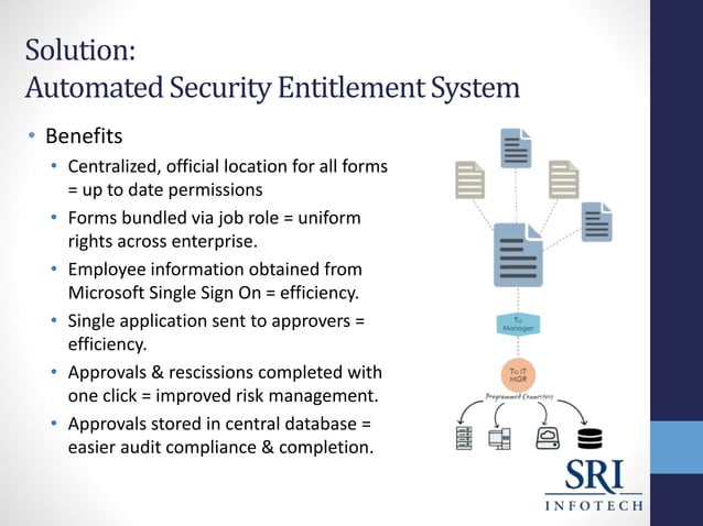 IDM and Automated Security Entitlement Systems | PPSX | Databases ...