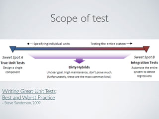 Automated Software Testing | PPT
