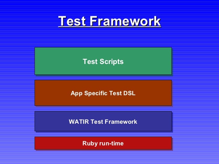 Automated Testing With Watir