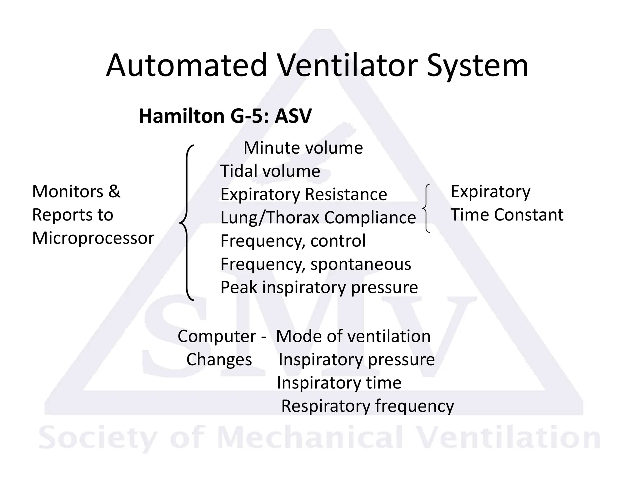 Automated mechanical Ventilation presentation.pdf | Lung and ...