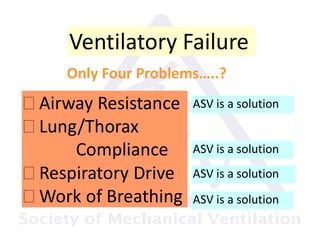 Automated mechanical Ventilation presentation.pdf