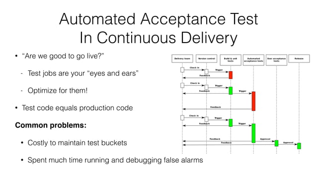 Automated acceptance test | PPT