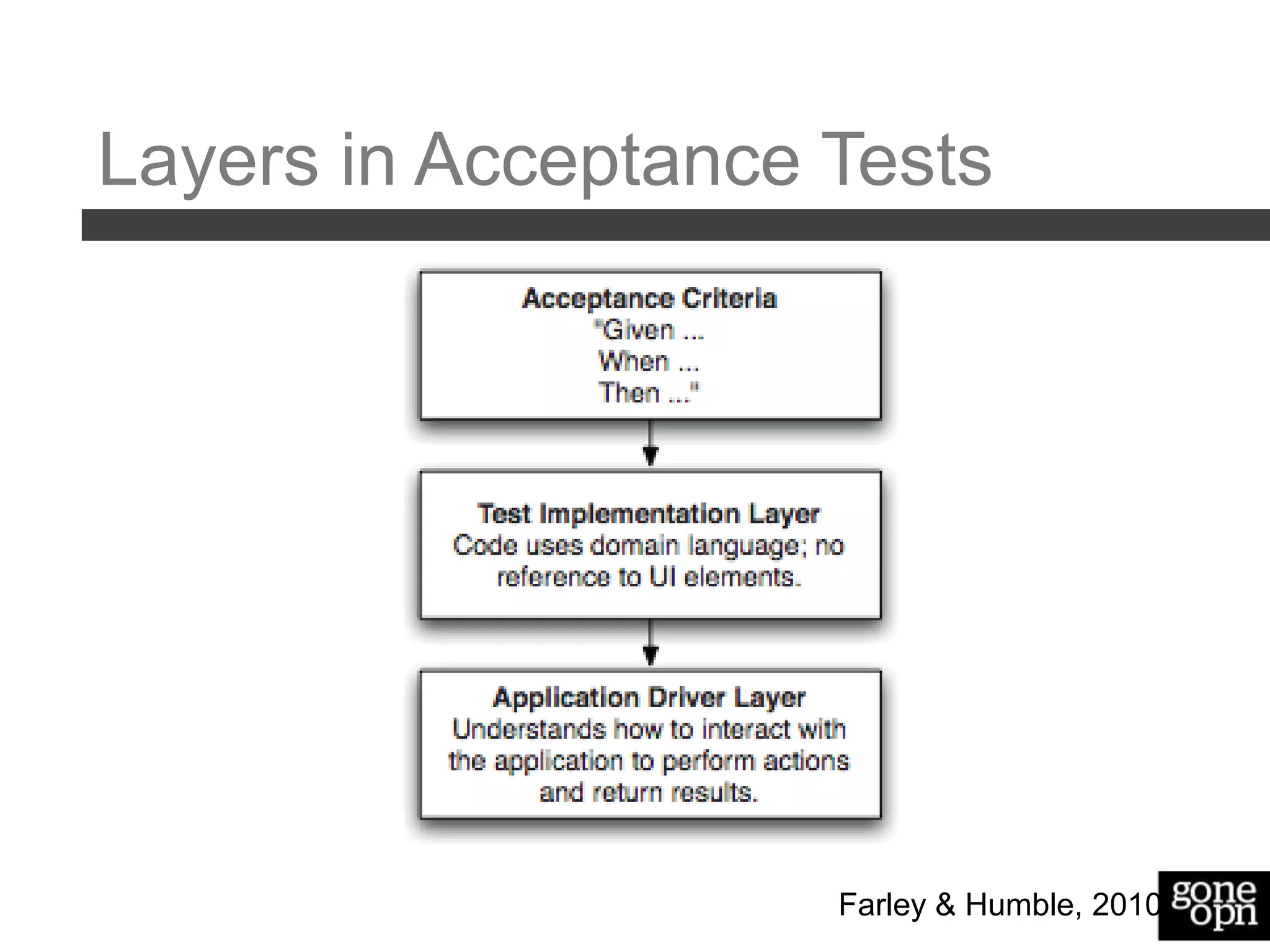 Automated Acceptance Tests & Tool choice | PPTX